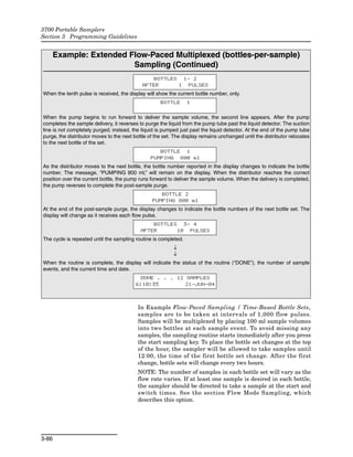 ISCO-3700-Manual.pdf
