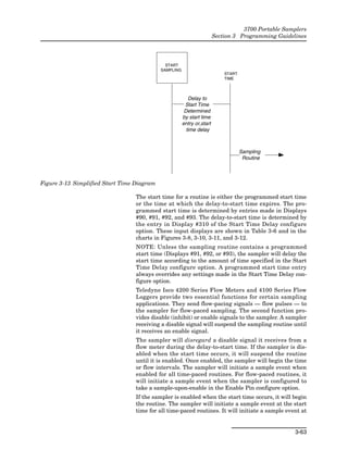 ISCO-3700-Manual.pdf