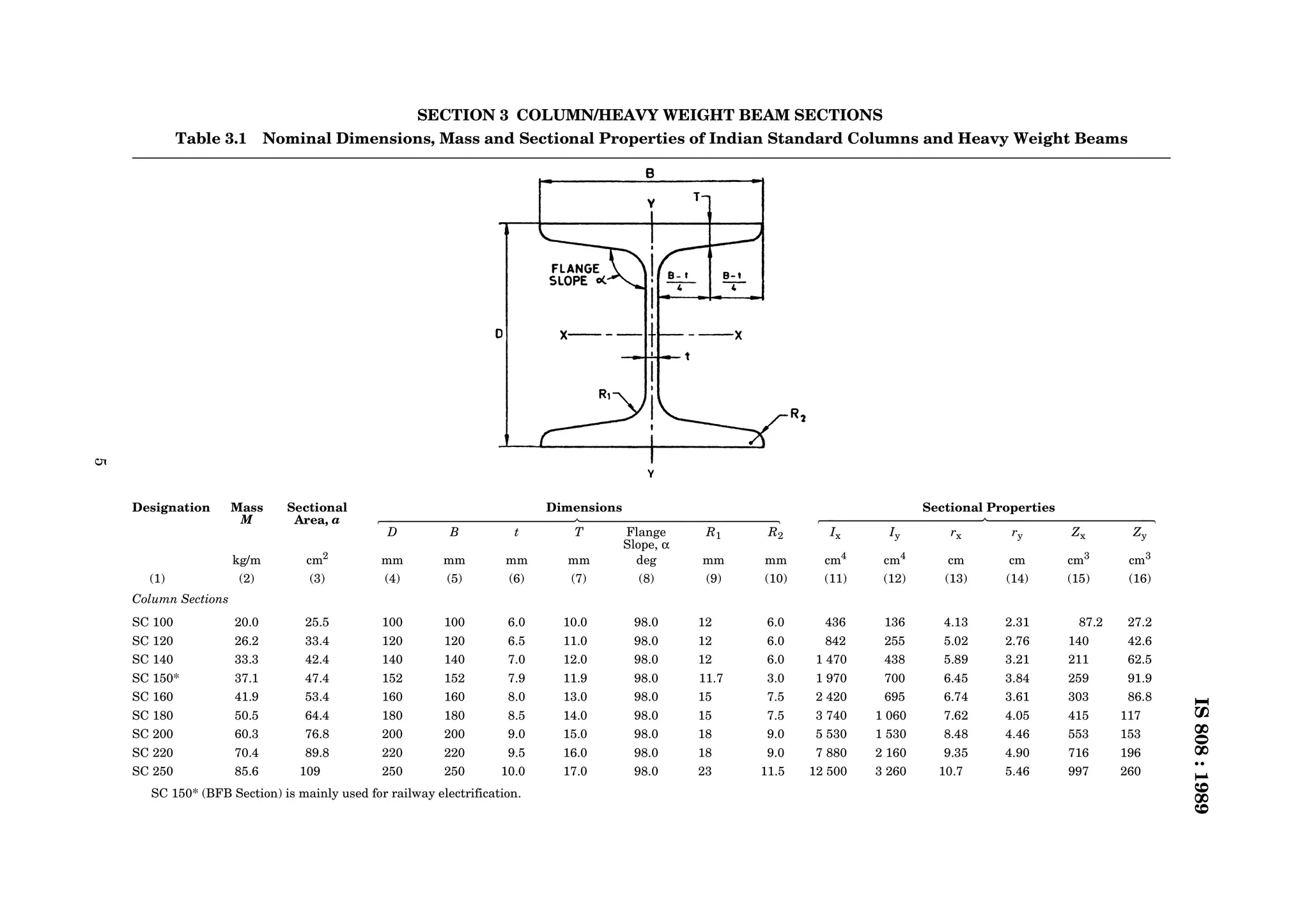 IS CODE 808 FOR DIMENSIONS FOR HOT ROLLED STEEL BEAM, COLUMN, CHANNEL ...