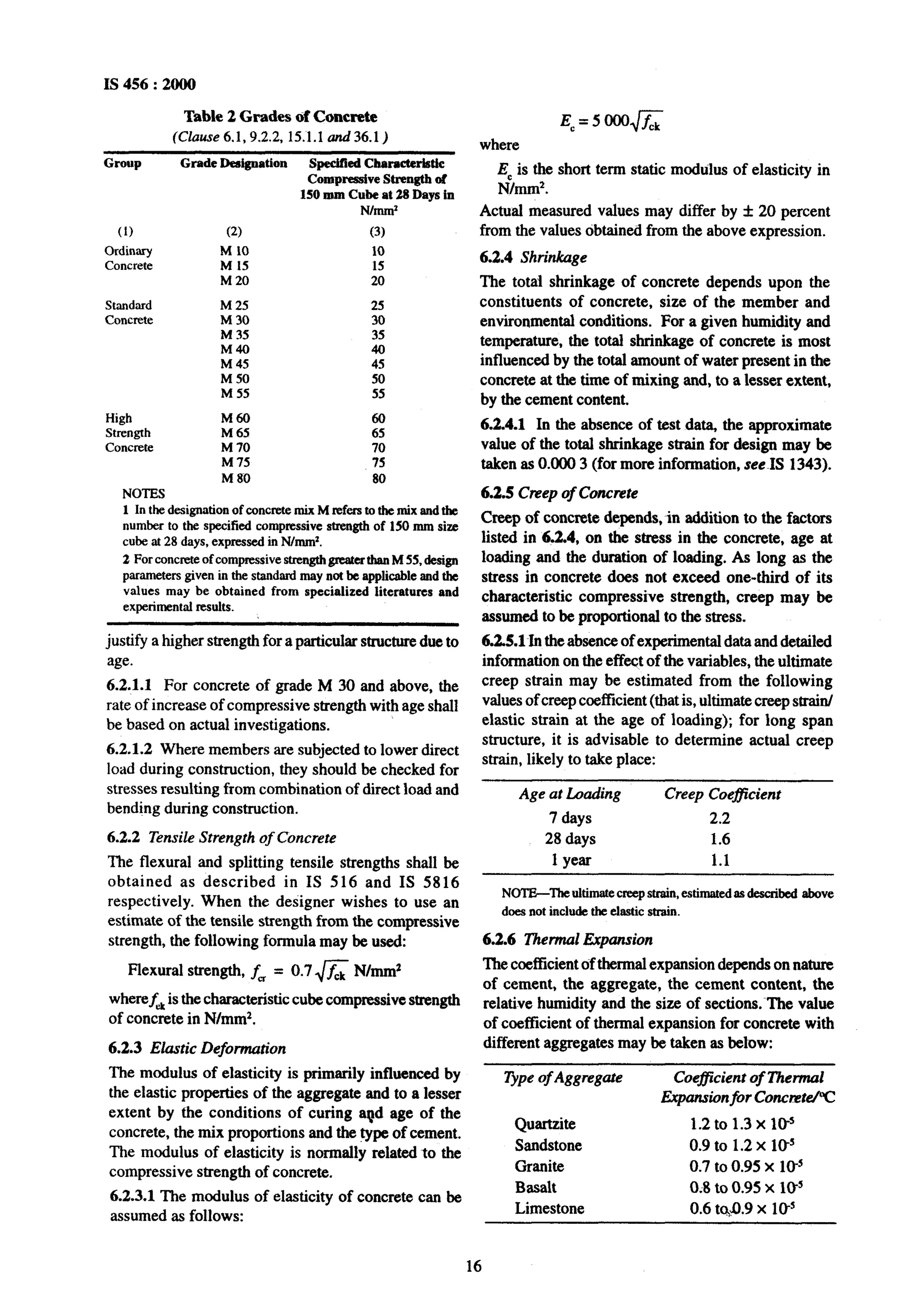 Is code 456 2000 | PDF