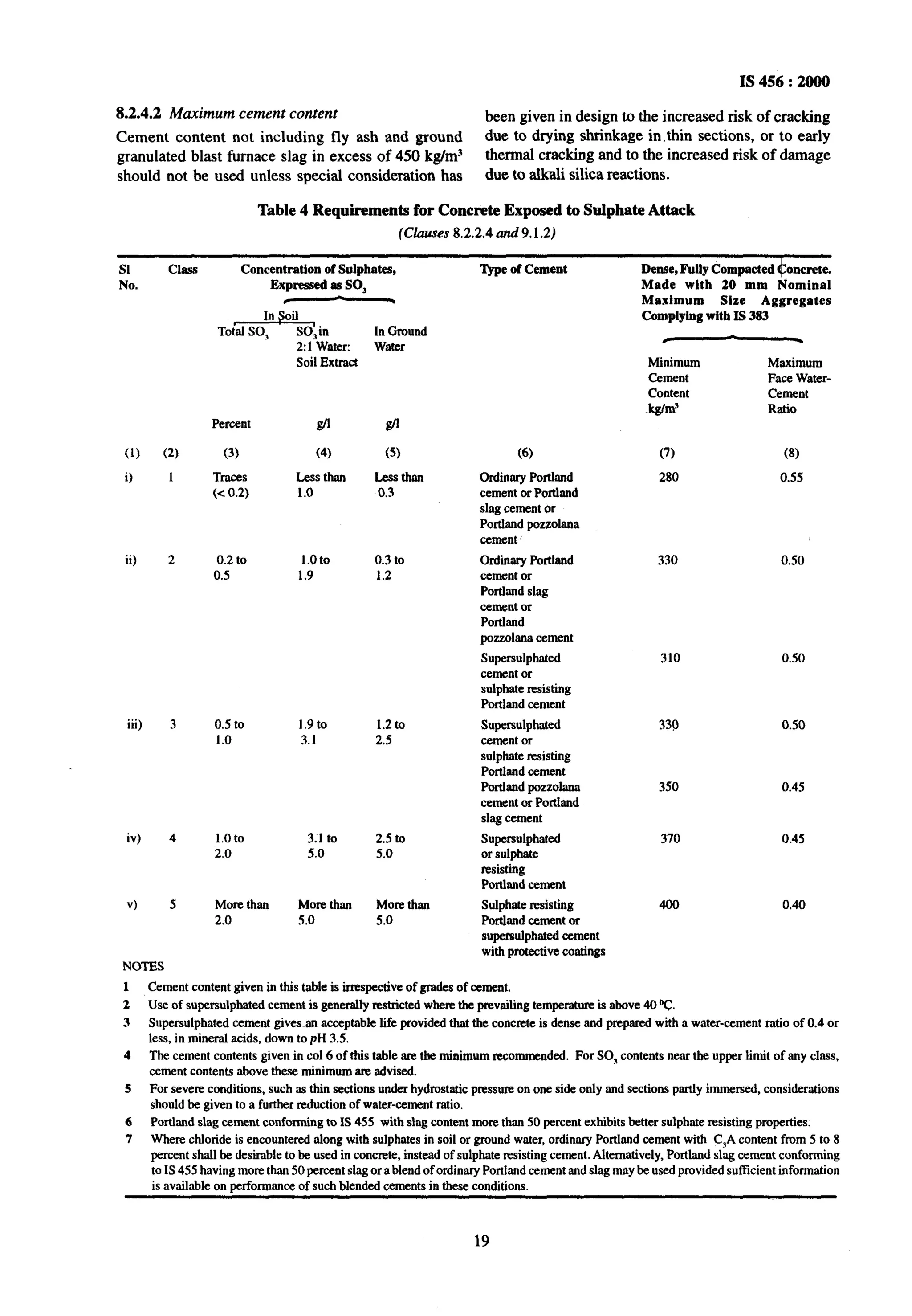 Is code 456 2000 | PDF