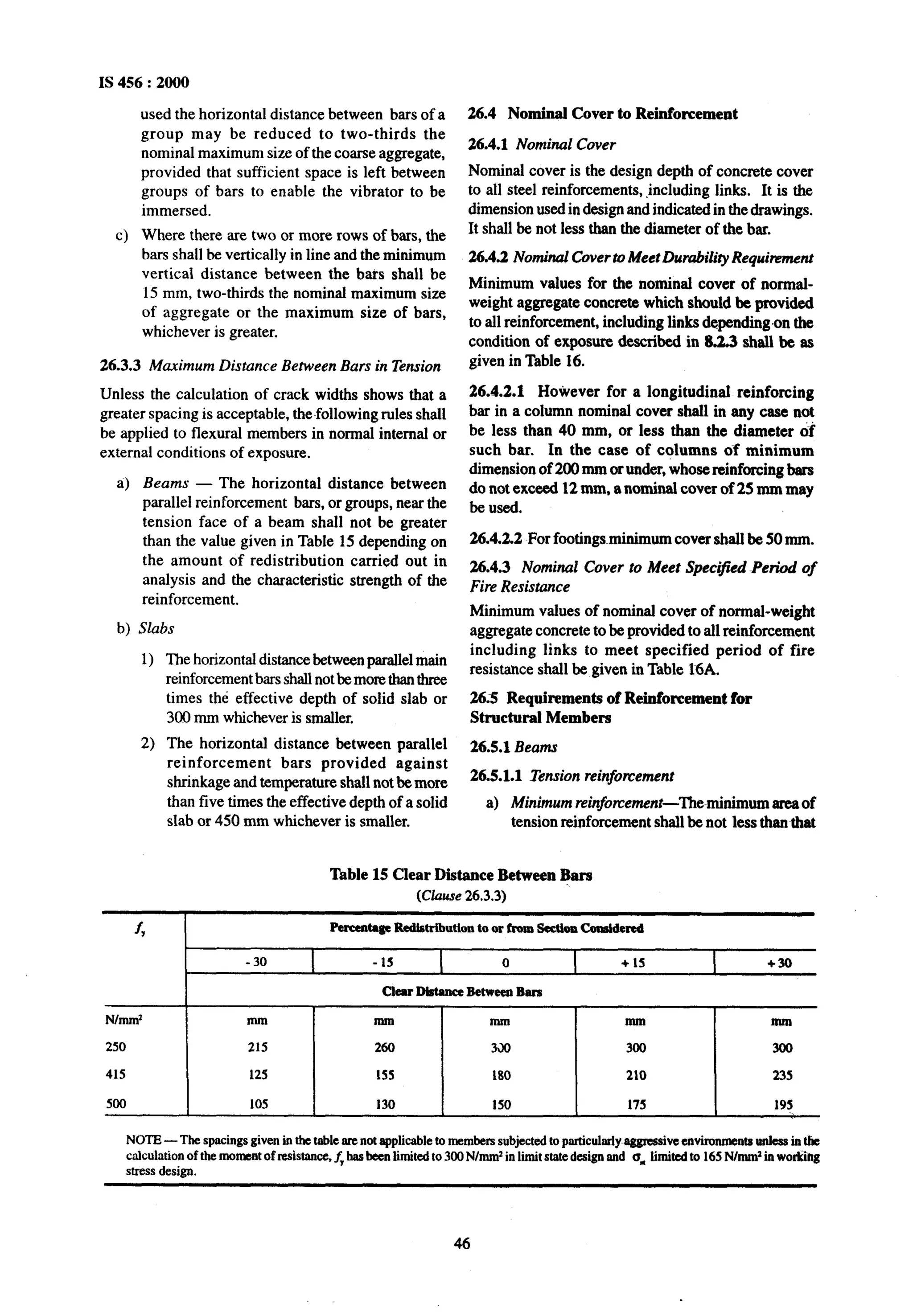 Is code 456 2000 | PDF