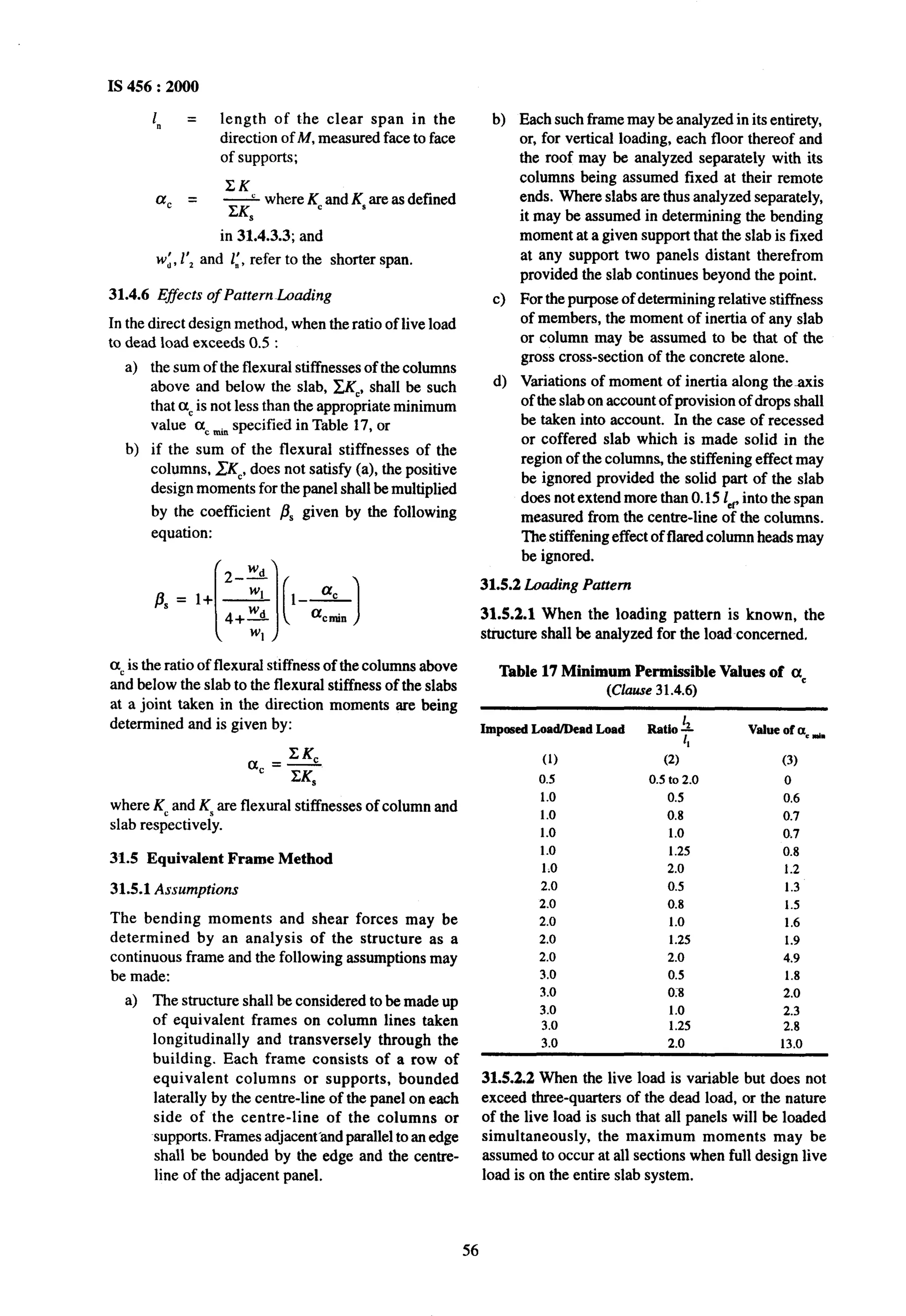 Is code 456 2000 | PDF