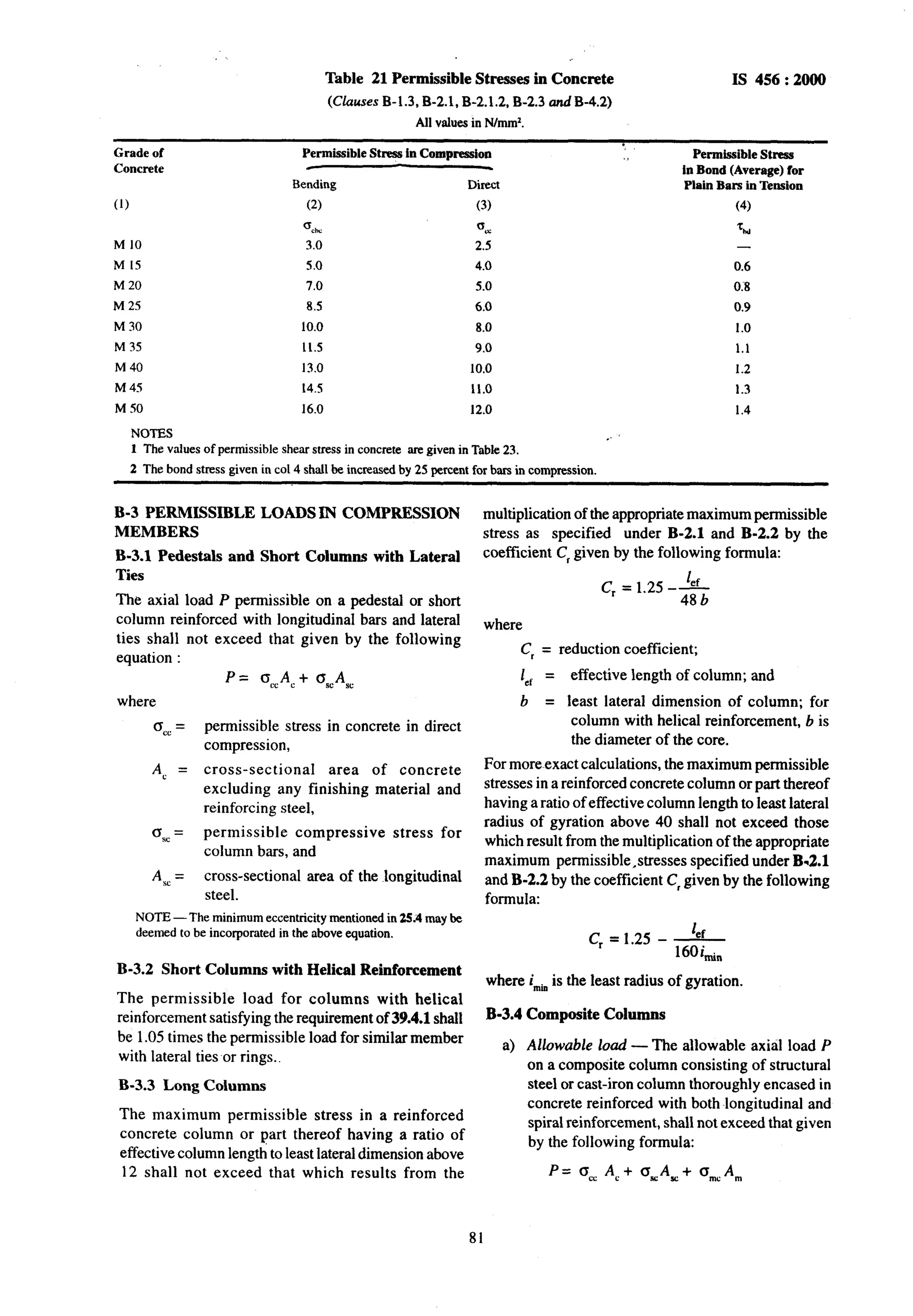 Is code 456 2000 | PDF
