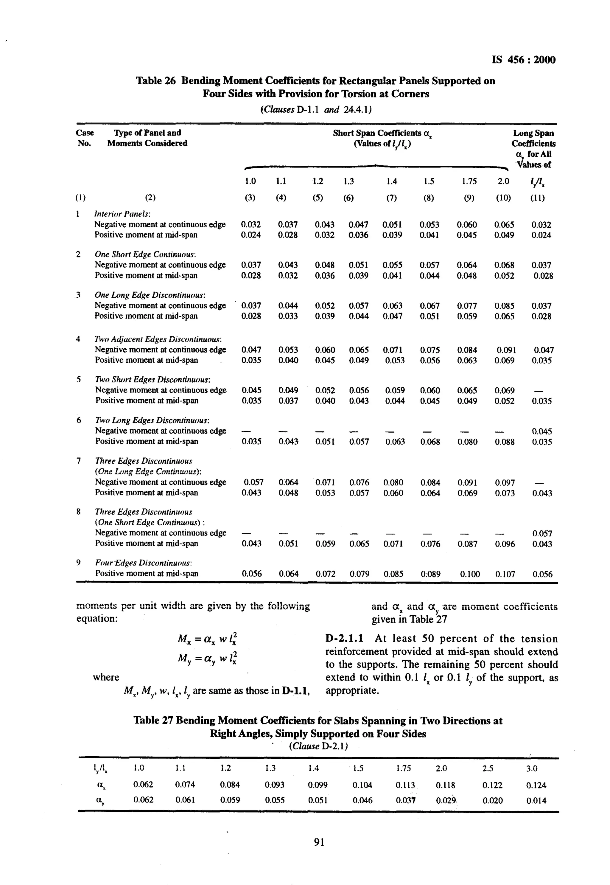 Is code 456 2000 | PDF