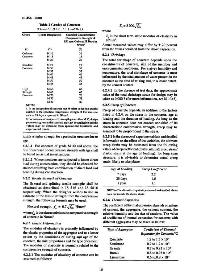 Is code 456 2000 | PDF