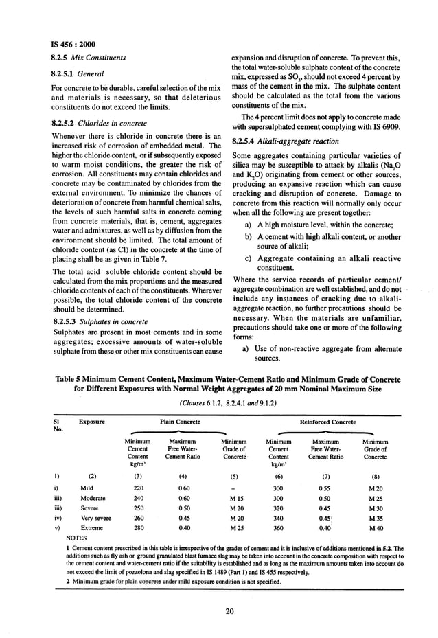 Is code 456 2000 | PDF