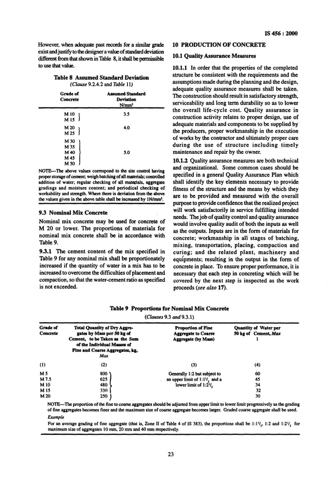 Is code 456 2000 | PDF