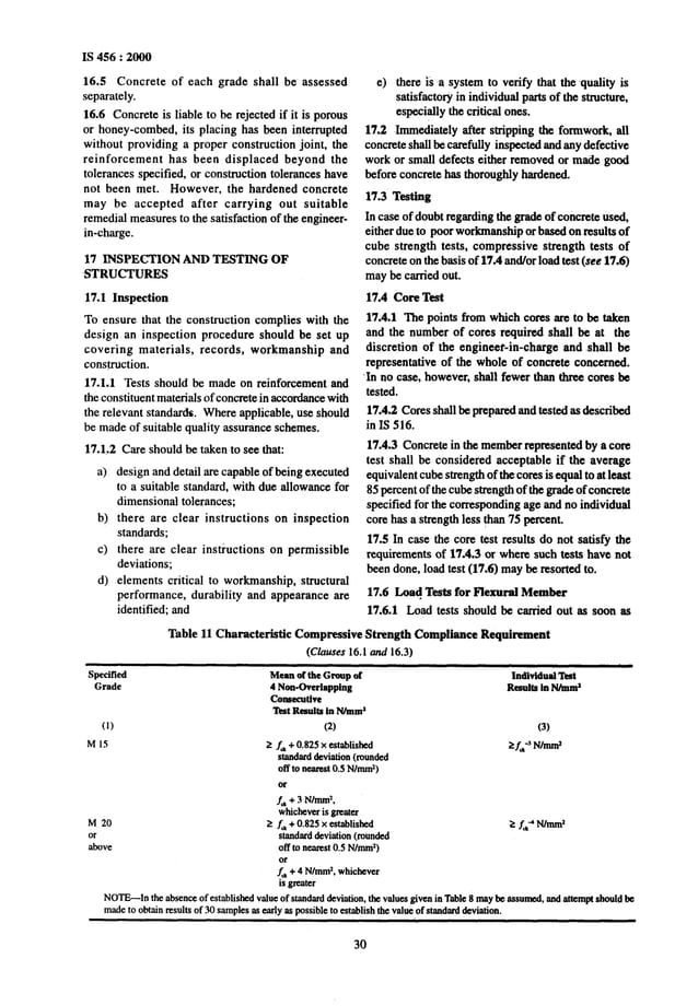 Is code 456 2000 | PDF