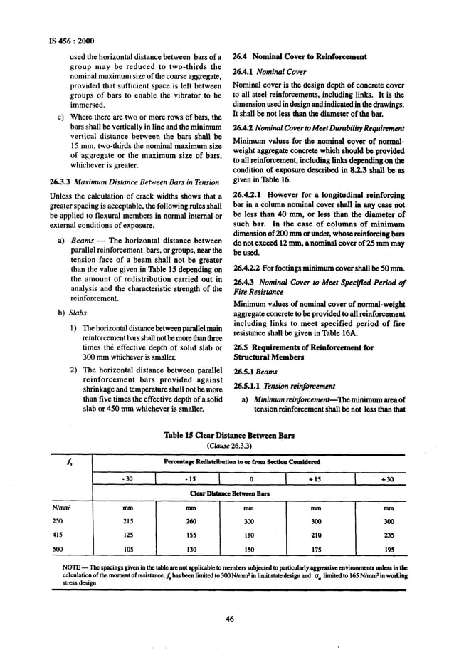 Is code 456 2000 | PDF