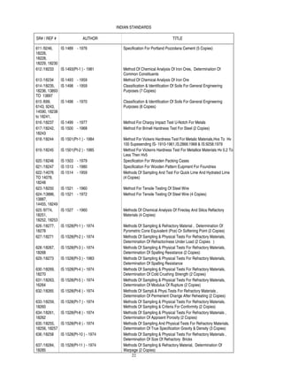 Is code list | PDF
