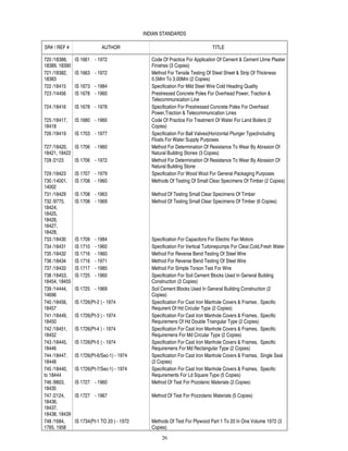 Is code list | PDF
