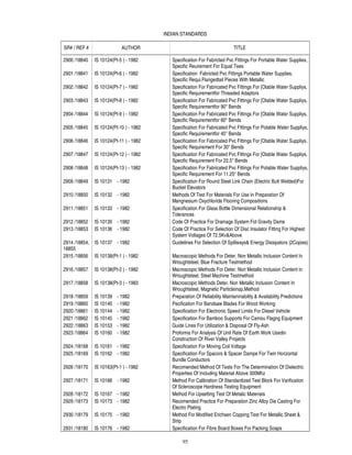 Is code list | PDF