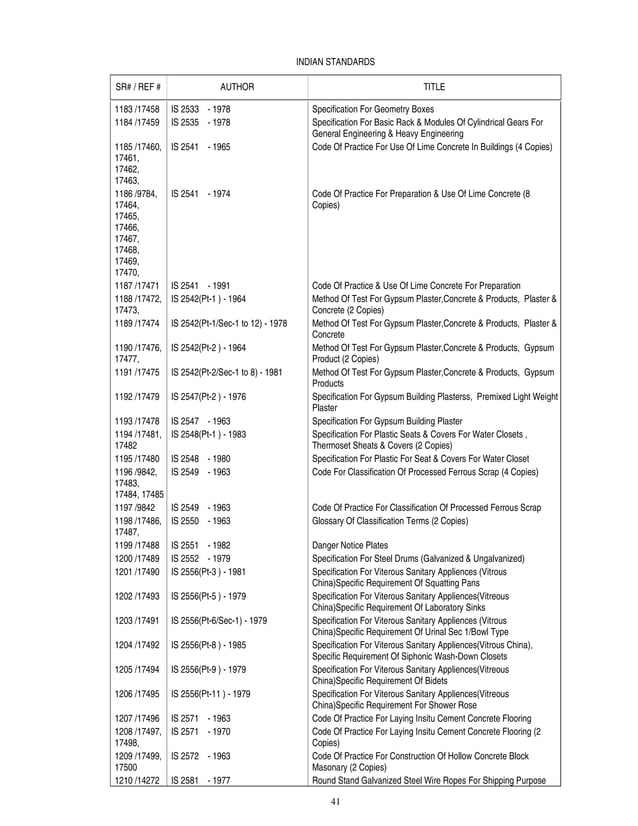 Is Code List PDF is-code-list-pdf