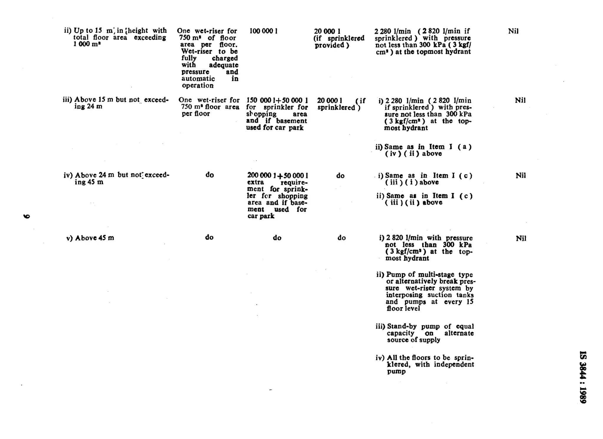 Is codes for 3844 internal fire hydrants and hose | PDF
