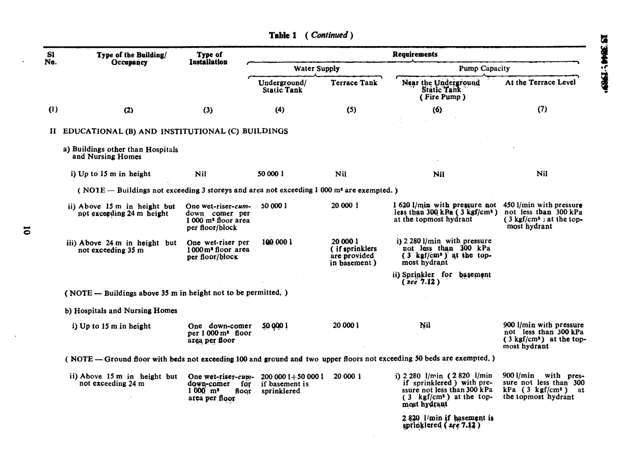 Is codes for 3844 internal fire hydrants and hose | PDF