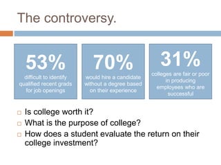 Is college worth it? | PPT