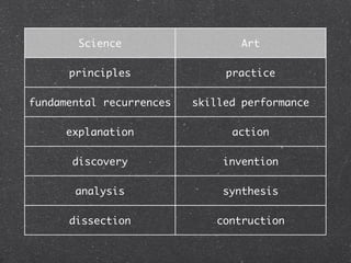 Is Computer Science Science? | PDF | Computing | Technology & Computing