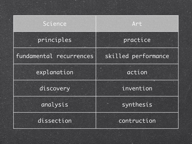 Is Computer Science Science? | PDF | Computing | Technology & Computing