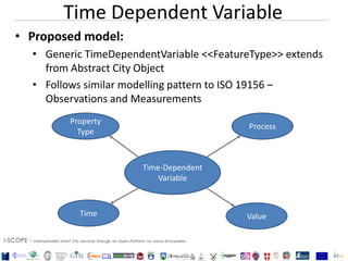 I scope timedependentvariables | PPTX