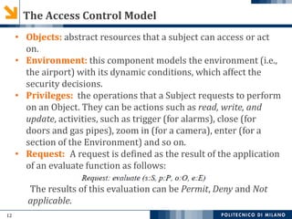 Access Control Privileges Management for Risk Areas | PPT