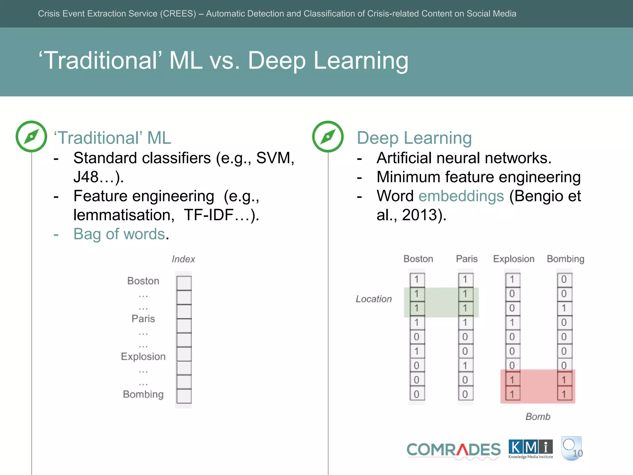 Crisis Event Extraction Service Crees Automatic Detection And Classification Of Crisis