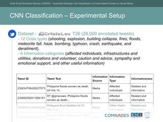 Crisis Event Extraction Service (CREES) – Automatic Detection and Classification of Crisis ...