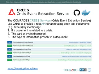 Crisis Event Extraction Service (CREES) – Automatic Detection and Classification of Crisis ...