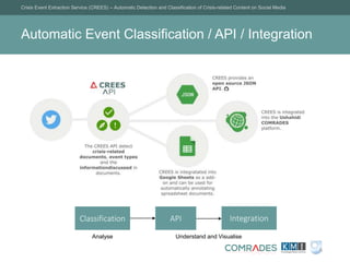 Crisis Event Extraction Service (CREES) – Automatic Detection and Classification of Crisis ...