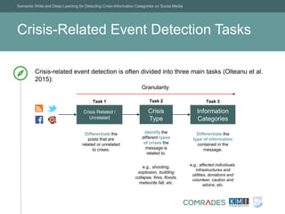 Crisis Event Extraction Service (CREES) – Automatic Detection and Classification of Crisis ...