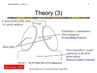 Social Media in Command & Control: A proof-of-principle experiment | PPT