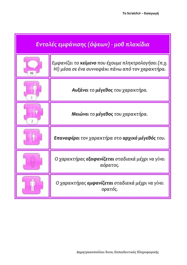 Το περιβάλλον του ScratchJr.docx