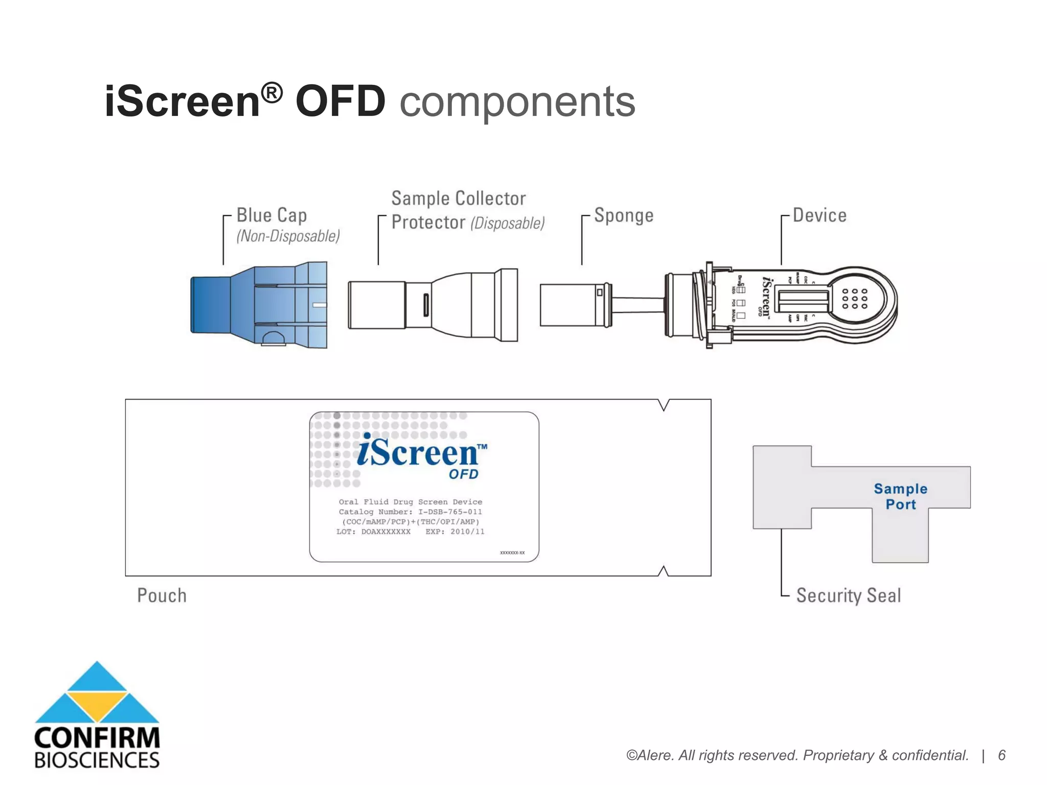 iScreen OFD Oral Fluid Drug Screen Procedures | PDF