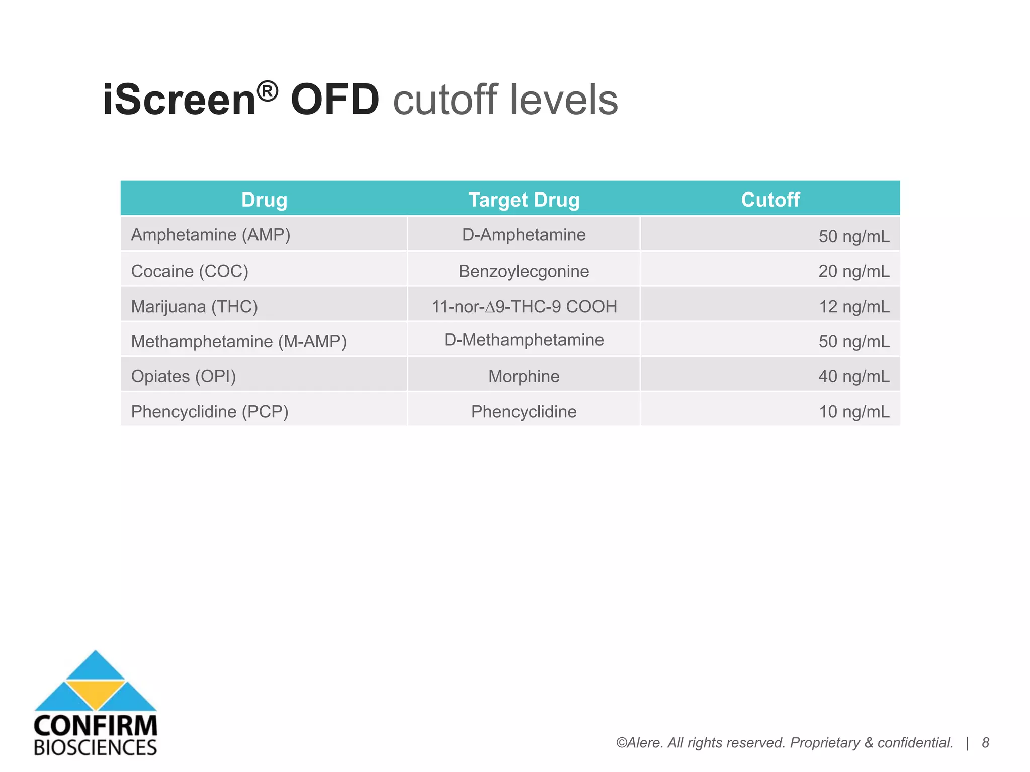 iScreen OFD Oral Fluid Drug Screen Procedures | PDF