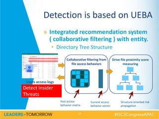 Insider Threats Detection in Cloud using UEBA | PPTX