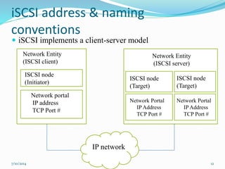iSCSI (Internet Small Computer System Interface) | PPTX