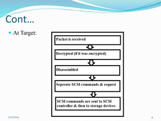 iSCSI (Internet Small Computer System Interface) | PPTX | Operating ...