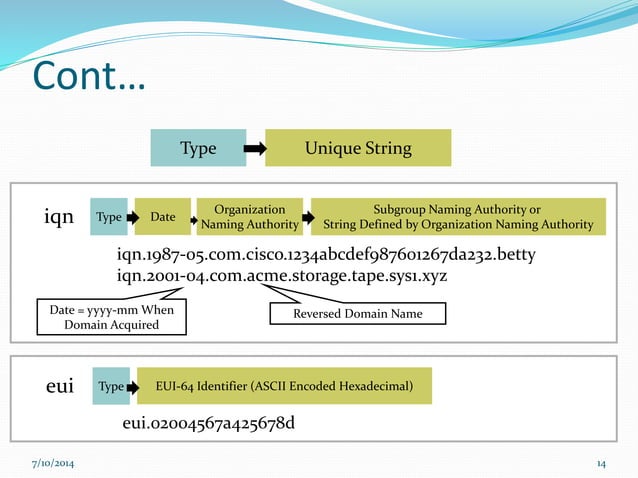 iSCSI (Internet Small Computer System Interface) | PPT