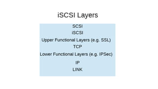 iSCSi , FCSAN ,FC protocol stack and Infini band | PPT