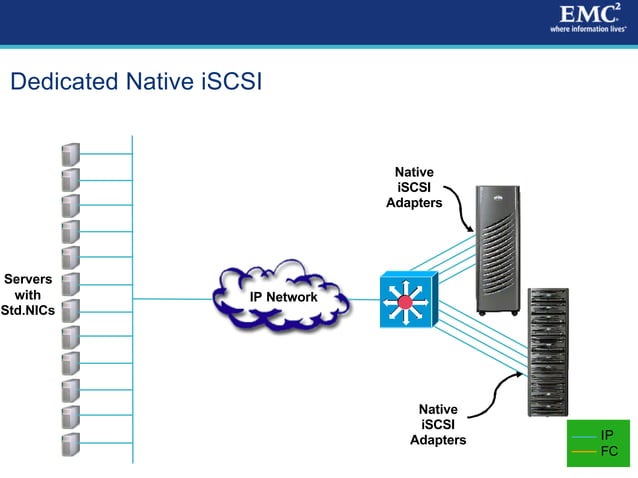iSCSI Protocol and Functionality | PDF | Internet | Computing