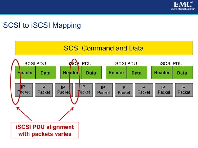 iSCSI Protocol and Functionality | PDF | Internet | Computing