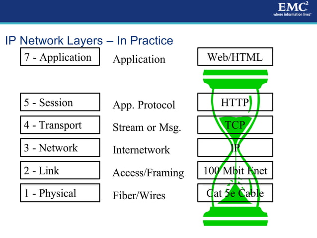 iSCSI Protocol and Functionality | PDF | Internet | Computing