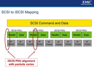 iSCSI Protocol and Functionality | PPT