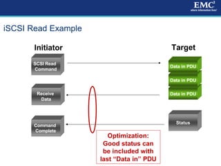 iSCSI Protocol and Functionality | PPT