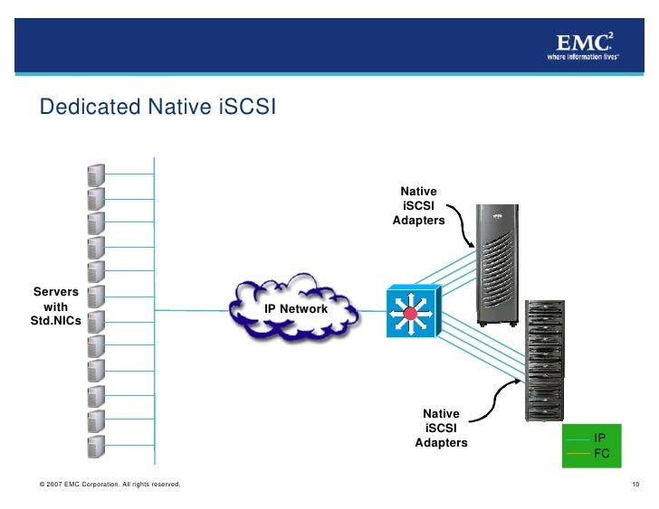 iSCSI Protocol and Functionality