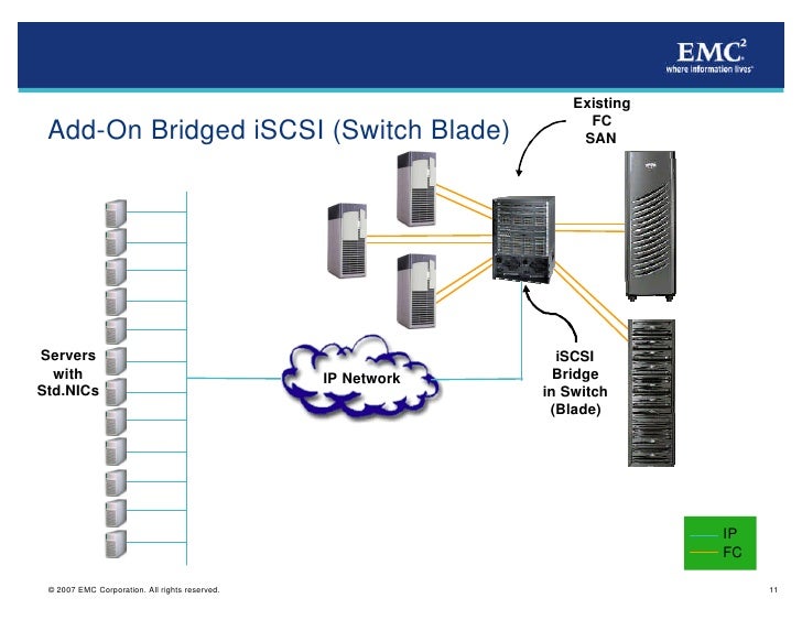 iSCSI Protocol and Functionality