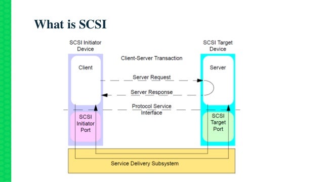 iSCSI introduction and usage
