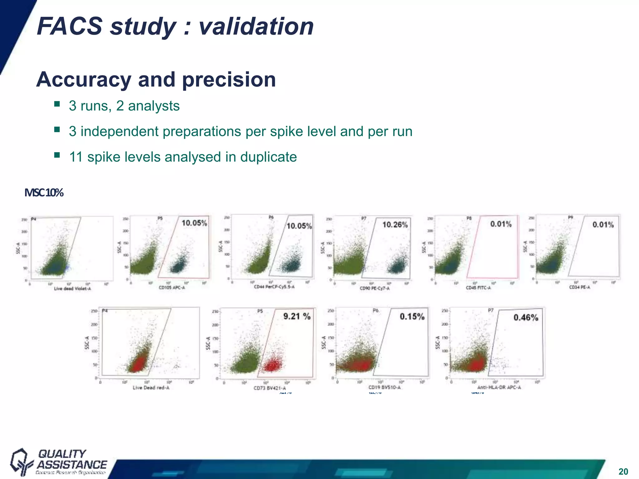 Development of quality control assays for cell-based medicinal products ...