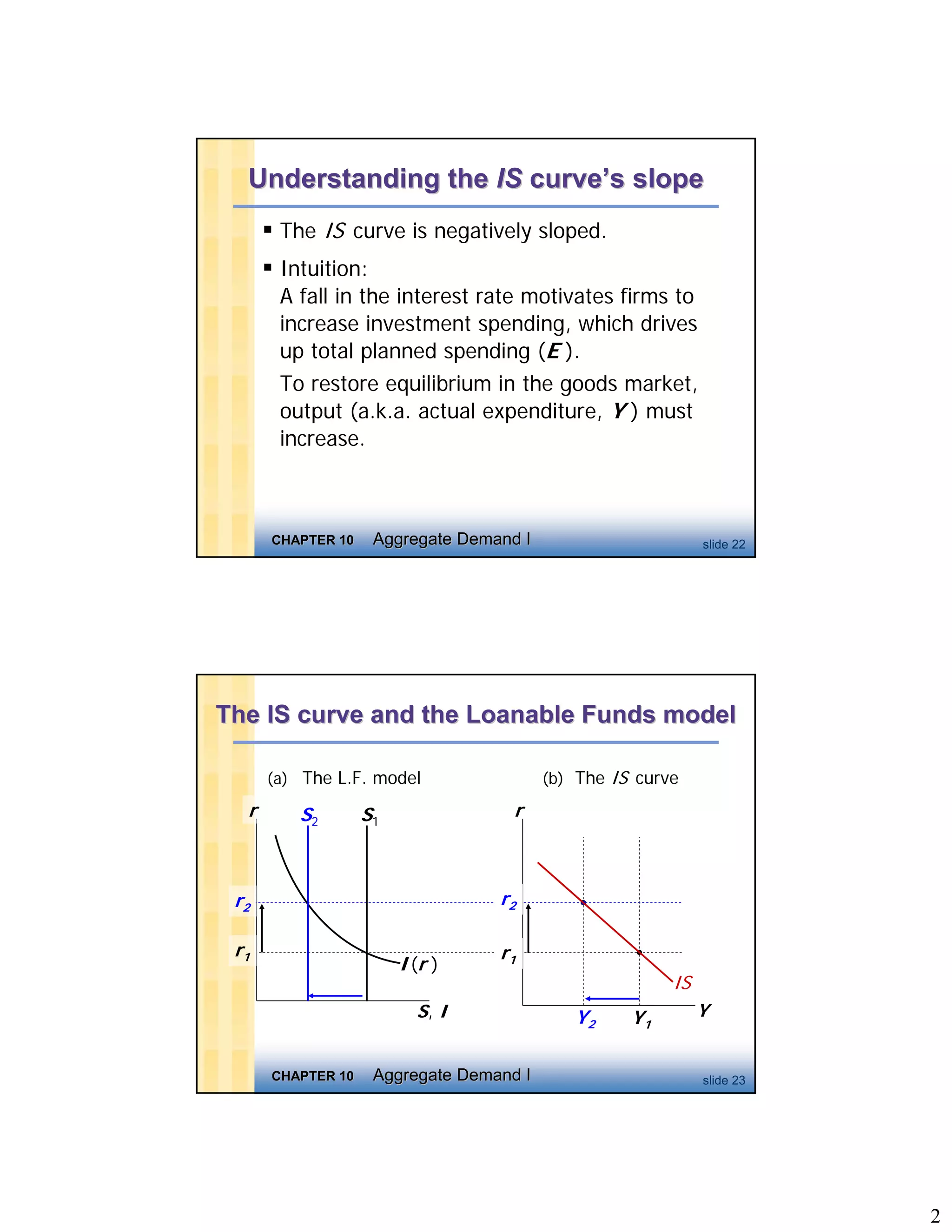 Is curve derivation | PDF