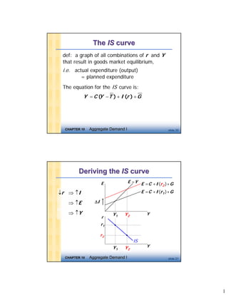 Is curve derivation | PDF